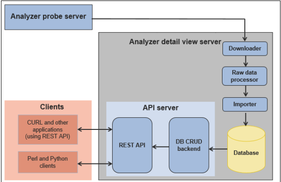 Hitachi VSP OpCenter Detailview | OpsRamp Documentation